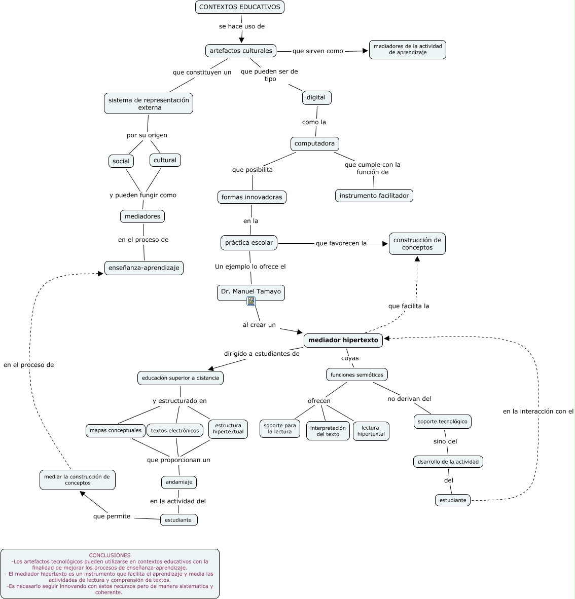 Artefactos culturales - ¿Qué implica el uso de artefactos tecnológicos en contextos ...